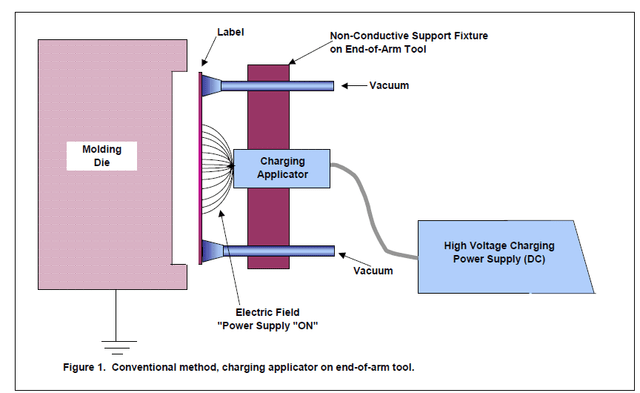 IML Label placement method: Static Pinning